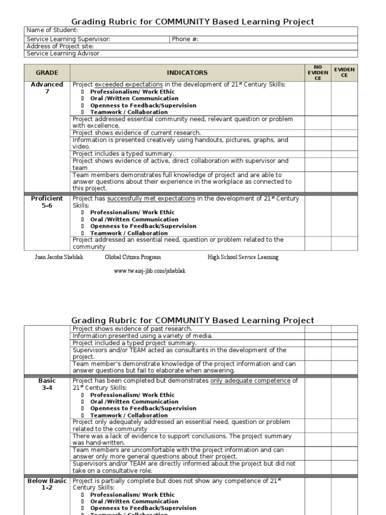Community Learning Project Grading Rubric | PDF | Service Learning ...