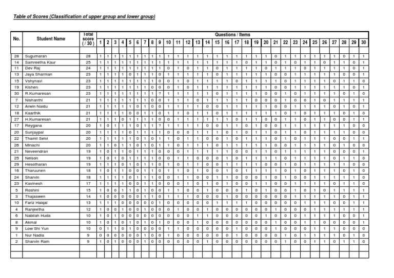 Table of Scores (Classification of Upper Group and Lower Group) | PDF ...