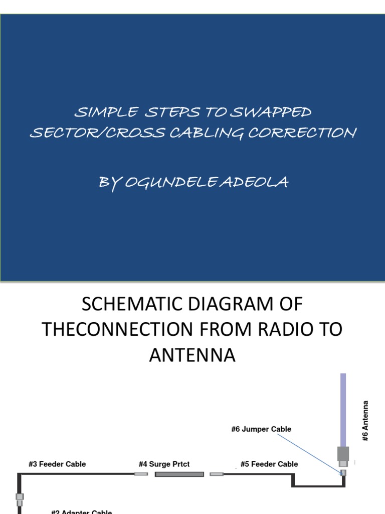 3G Radio Sector Cabling Fix Guide | PDF | Telecommunications | Networks