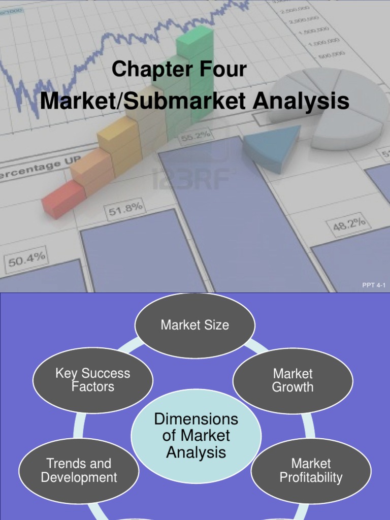 Chapter Four: Market/Submarket Analysis | PDF | Market Analysis ...