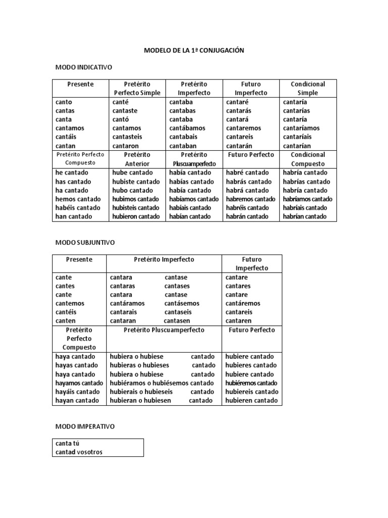 Conjugacic3b3n de Los Tiempos Verbales Del Castellano1 | Reglas | Sintaxis