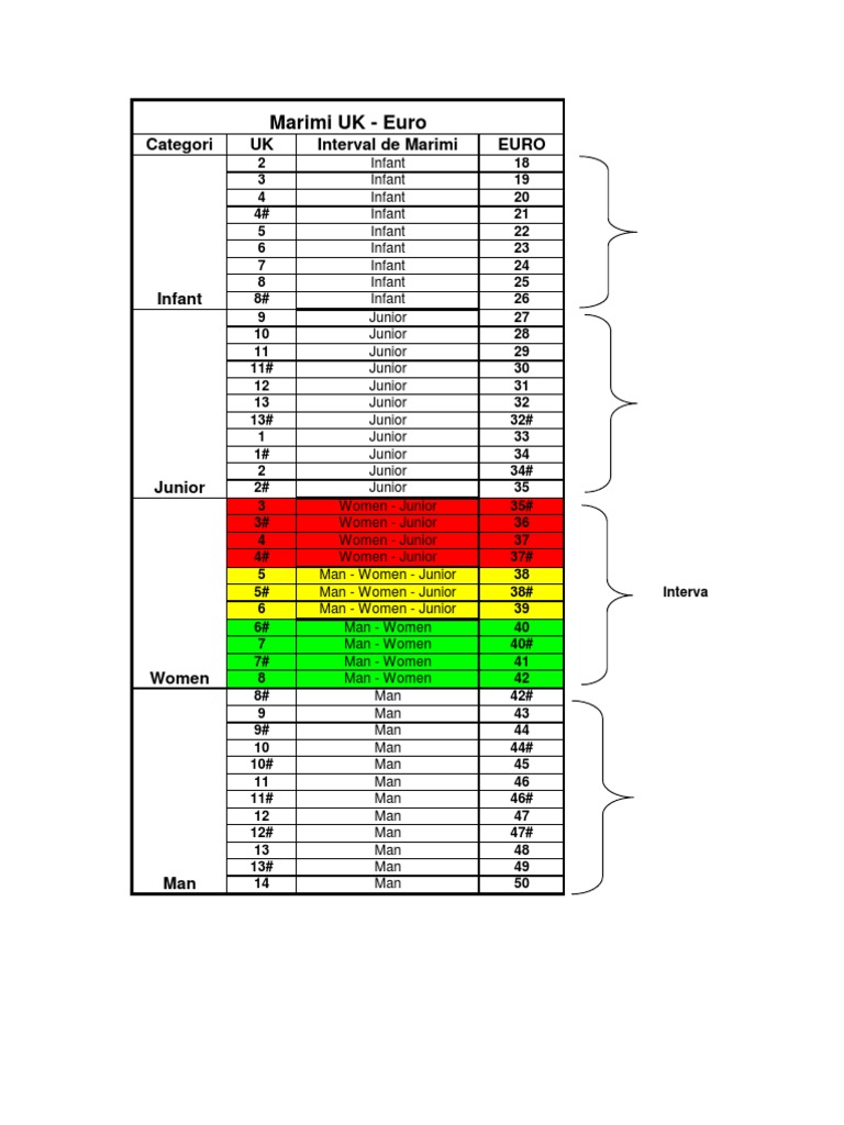Tabel Marimi UK-EUR | PDF | Currency | Monetary Policy