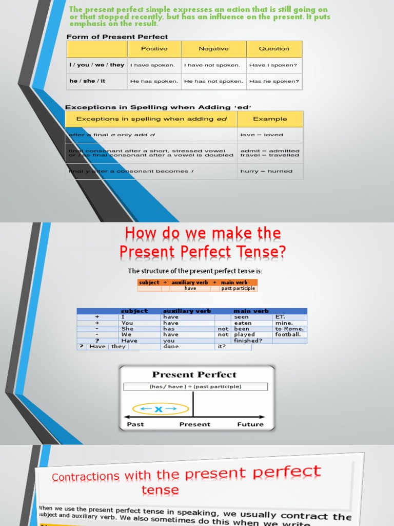 Form of Present Perfect: Positive Negative | PDF