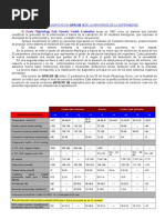 Escala de Murray para SDRA y ALI | PDF