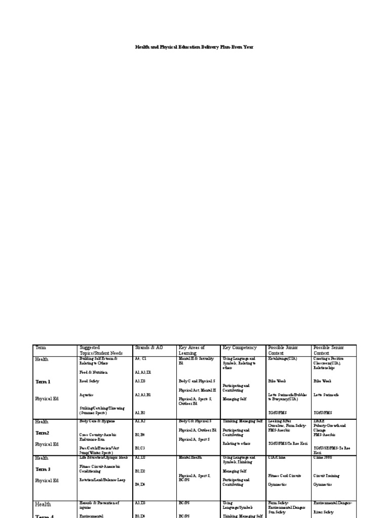 Health and Physical Education Delivery Plan | PDF | Physical Education ...