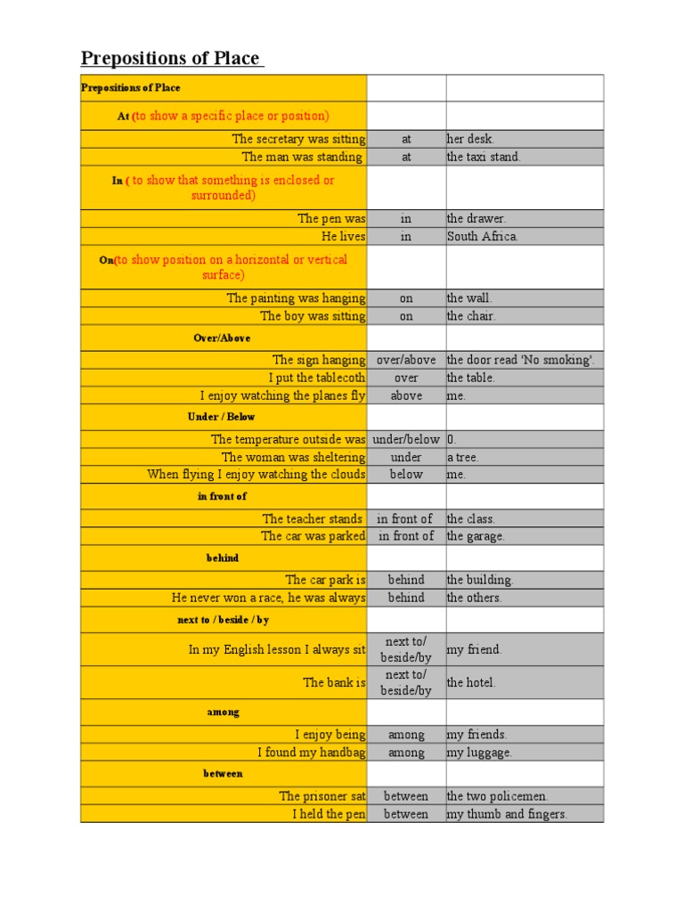 Understanding Prepositions of Place | PDF