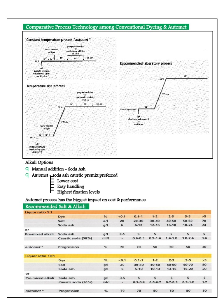 Automat Process For Reactive Dyeing | PDF | Dye | Dyeing