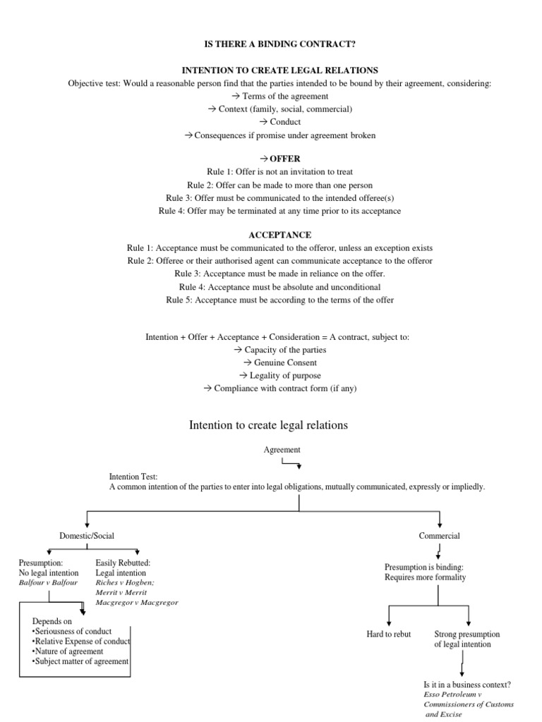 Flowchart - Week 3 | PDF | Offer And Acceptance | Law Of Obligations