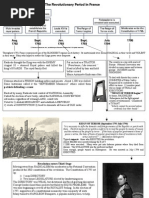 Oversimplified Part 1 & 2 | PDF | French Enlightenment | French Revolution