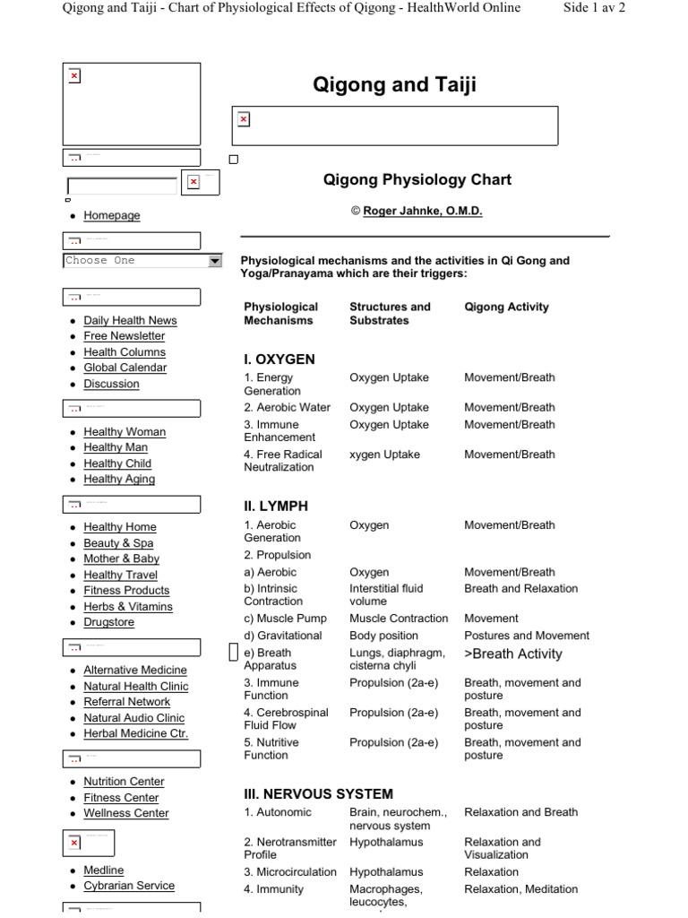 Qigong and Taiji - Chart of Physiological Effects of Qigong | Qigong ...