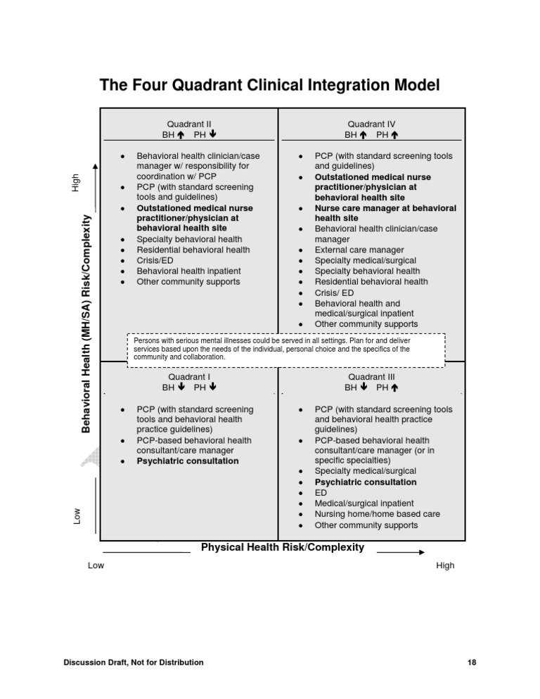 Four Quadrant Model for Mental Health | PDF | Self-Improvement