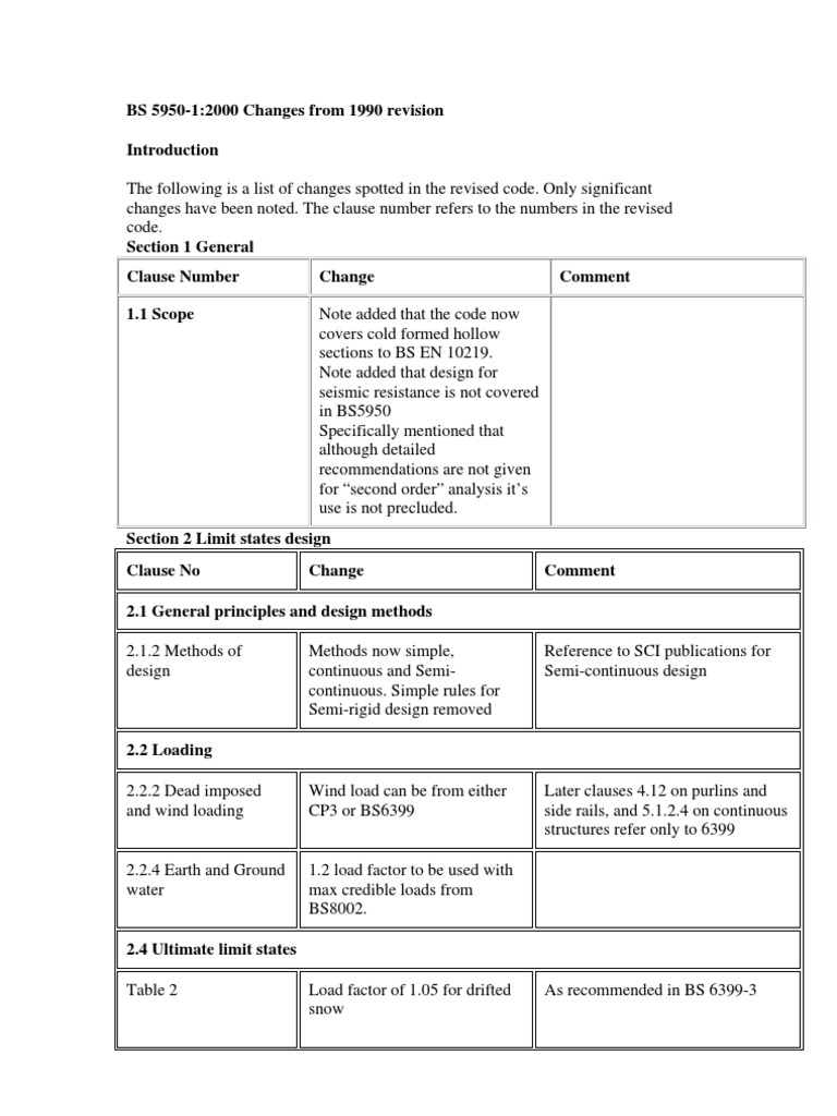 Bs5950 Revisions | Download Free PDF | Buckling | Bending