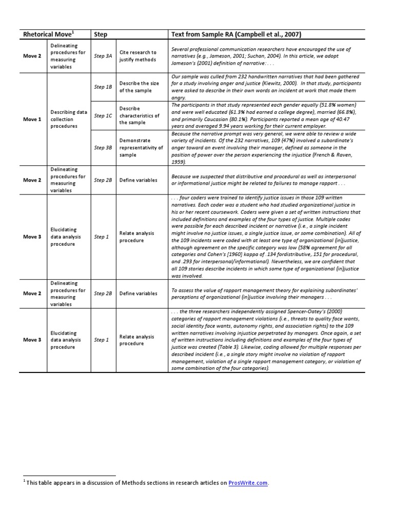 Rhetorical Moves in the Methods Section of a Sample Research Article ...