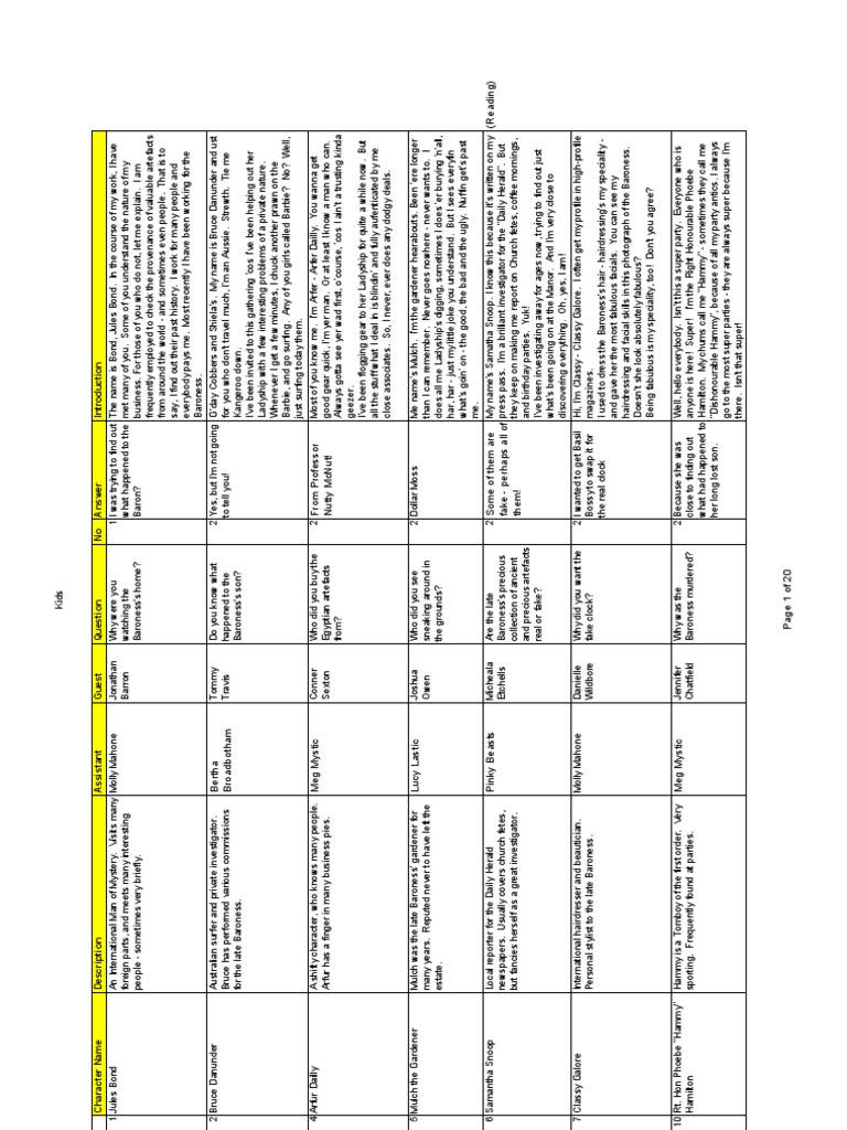 Characters and Plot Master Spreadsheet | PDF | Ancient Egypt | Leisure