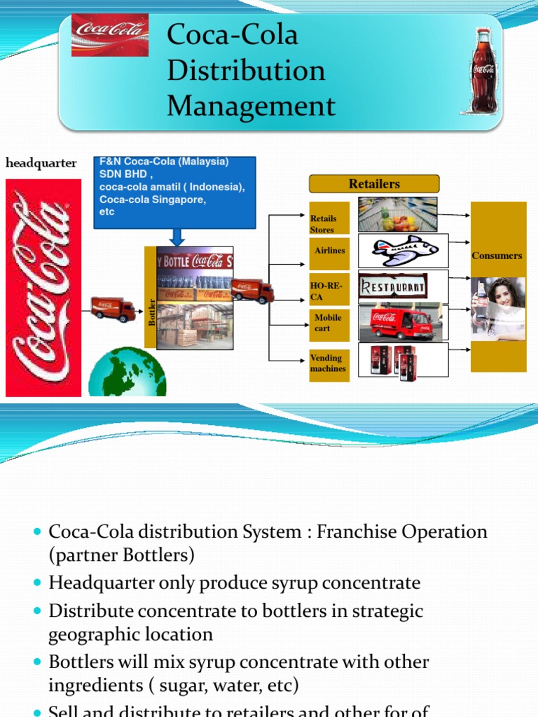 Coca-Cola Distribution Strategies Explained | PDF