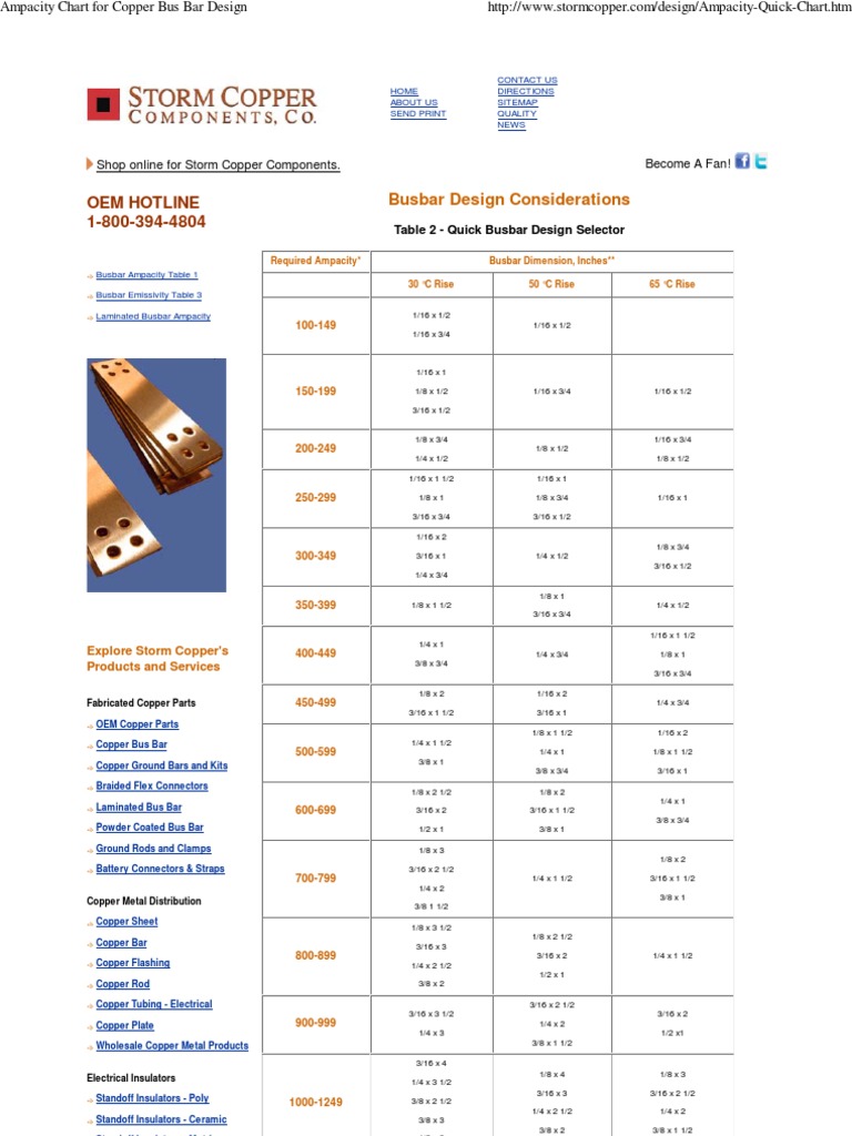 Ampacity Chart For Copper Bus Bar Design | PDF | Insulator (Electricity ...