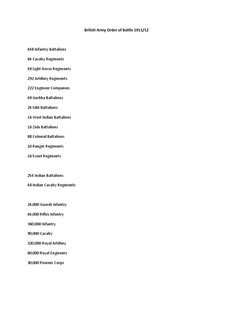 British Army Order of Battle 1911 and 1912 | PDF | Regiment | Cavalry