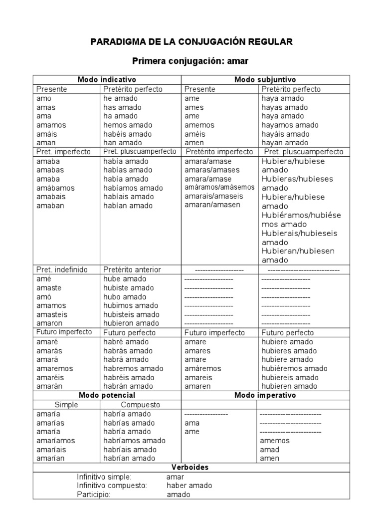 Paradigma De La Conjugación Regular Pdf Mecánica Del Lenguaje