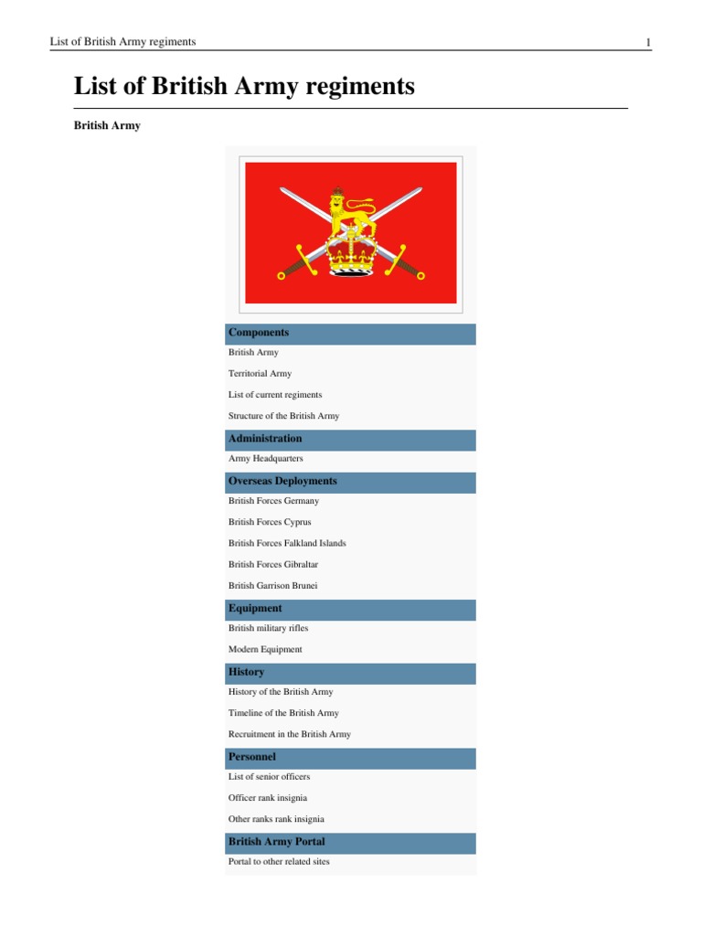British Army Regiments 2013, Order of Battle, United Kingdom | Regiment ...