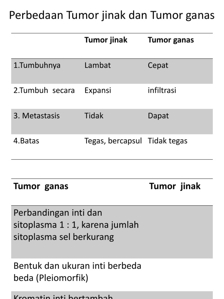 ketahui perbedaan tumor jinak dan tumor ganas – MUTIARA BABY SPA