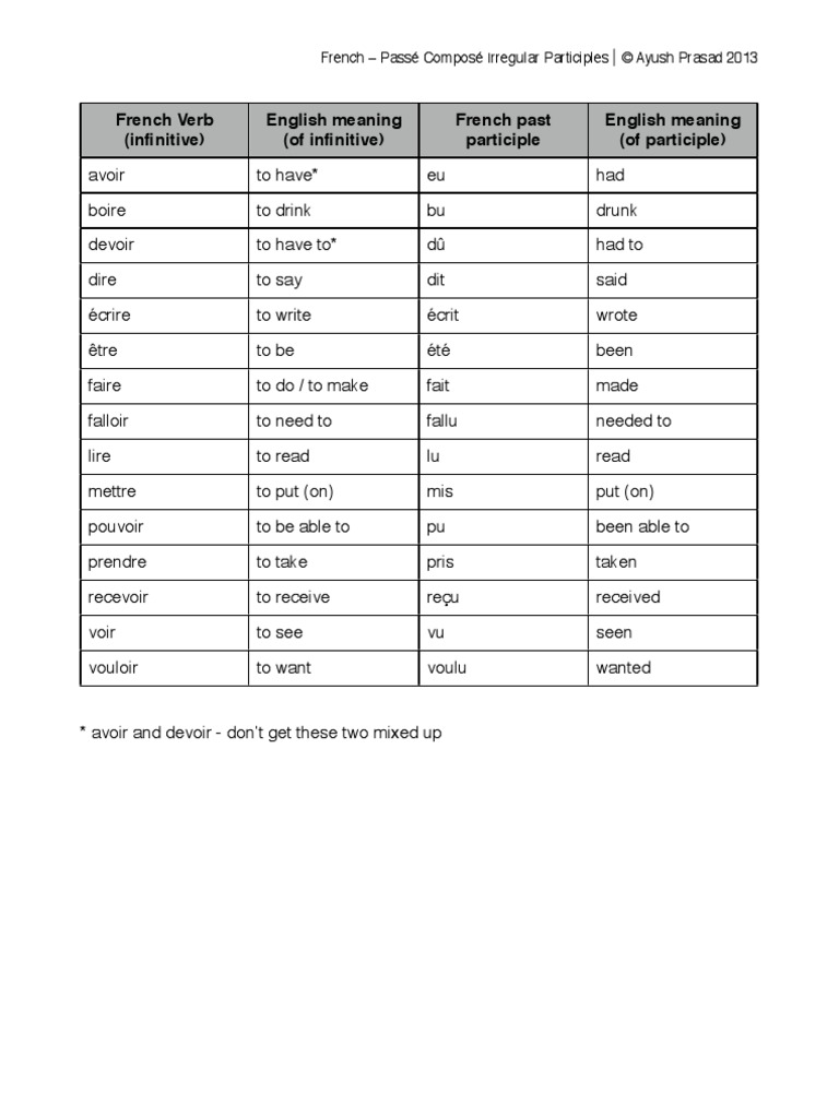 French Passe Compose Irregulars | PDF