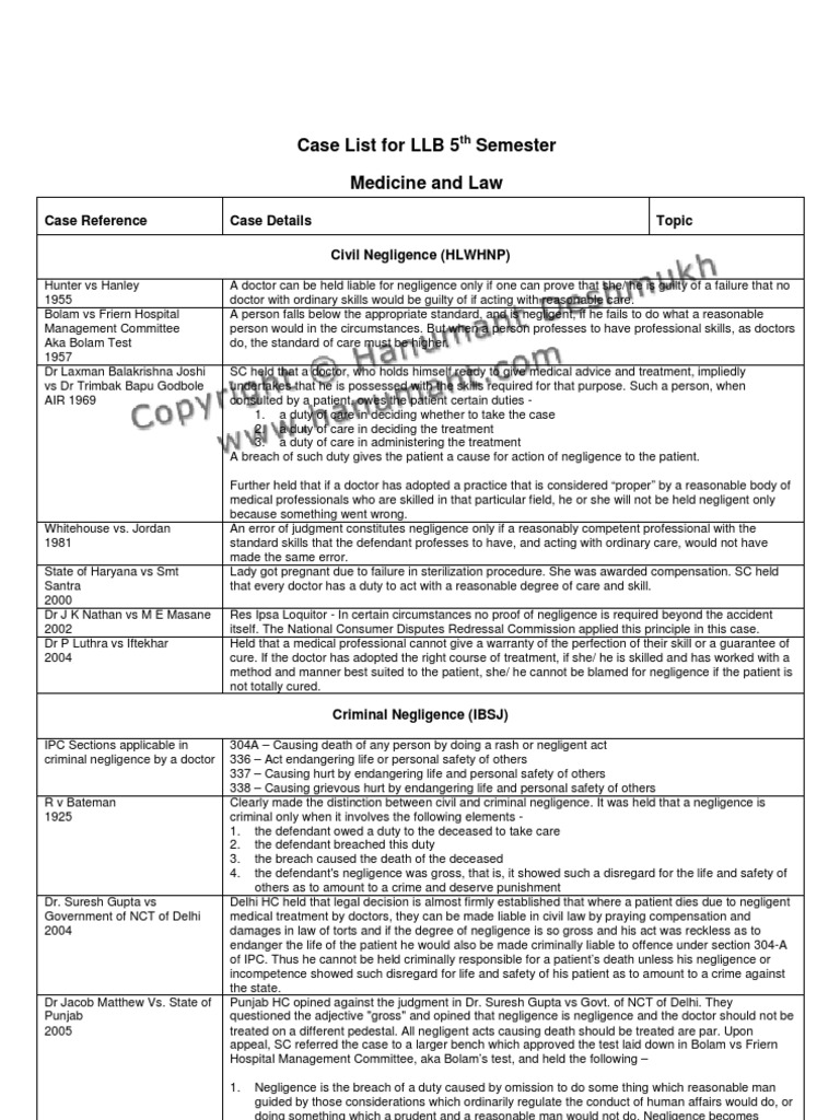 Case List For LLB 5 Semester Medicine and Law: Case Reference Case ...