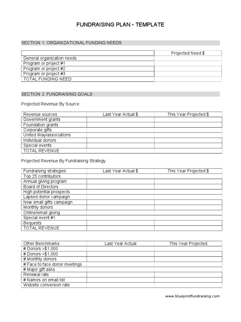 Fundraising Blueprint Plan Template | PDF | Fundraising | Public Sphere