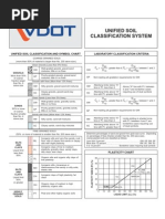 AASHTO #57 Stone Specifications | PDF | Earth Sciences | Physical Sciences