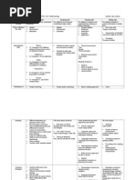 Jolly Phonics | PDF | Phonics | Notation