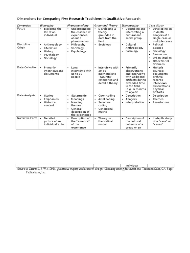 Comparing Five Qualitative Research Traditions | PDF