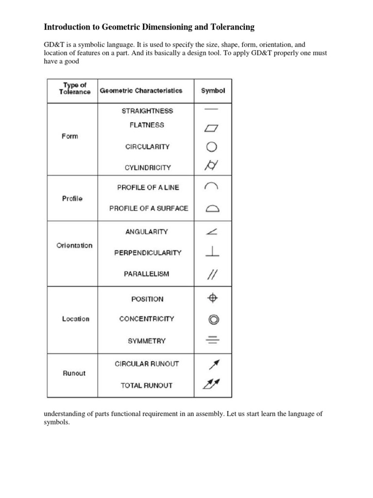 Introduction To Geometric Dimensioning and Tolerancing | PDF | Geometry ...