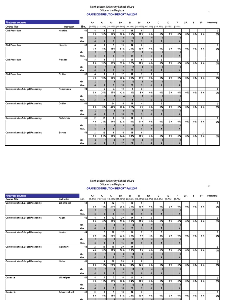 Fall 07/spring 08 Grade Distribution-2 | PDF | Sociological Theories ...