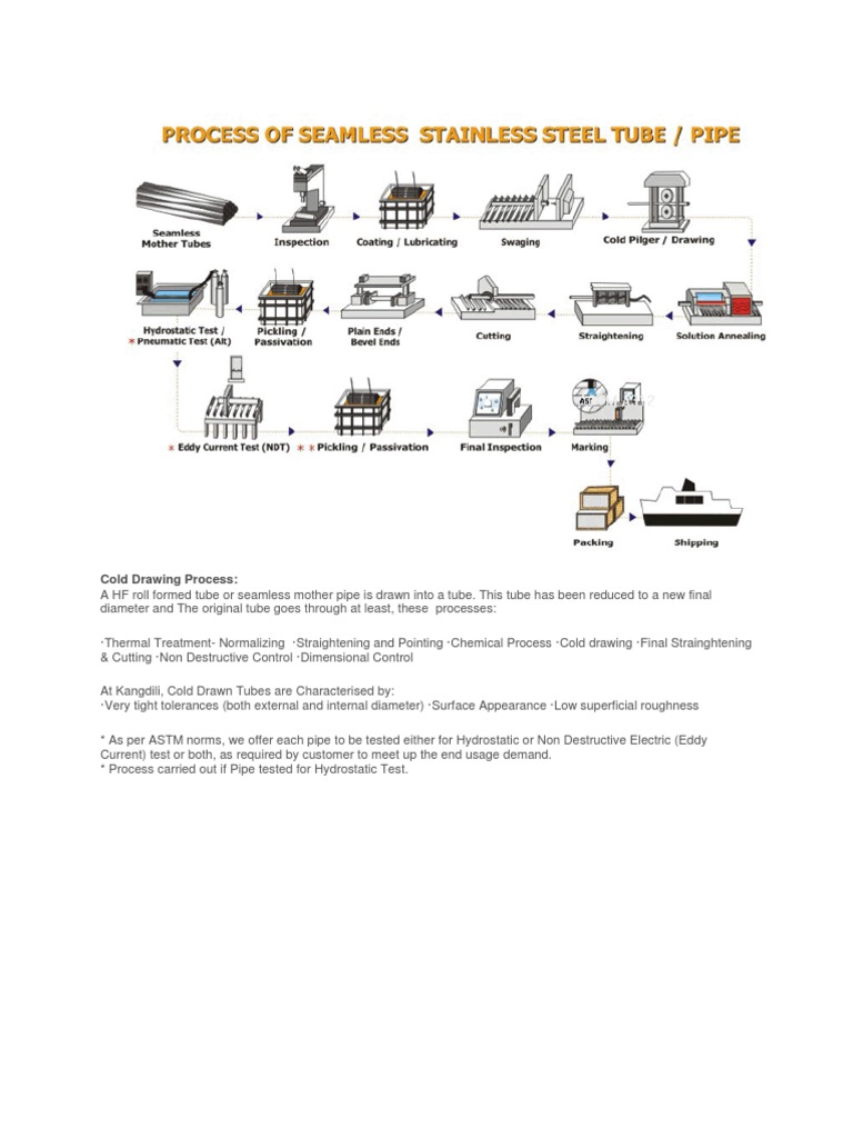 Pipes Tubes | PDF | Heat Exchanger | Pipe (Fluid Conveyance)