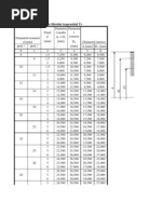 Tabel Filete Metric | PDF