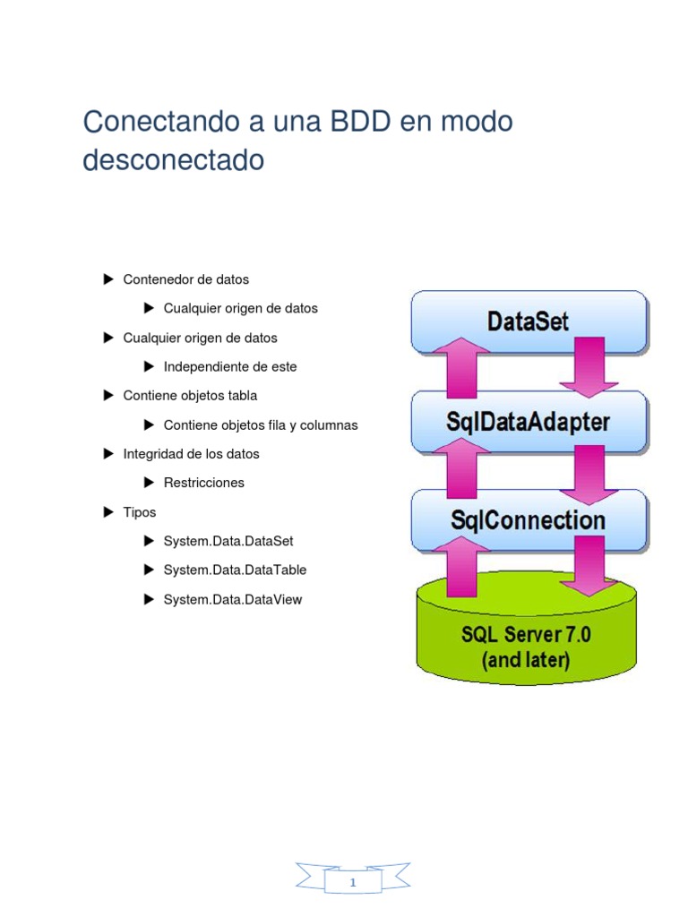 Conetanto BDDen Modo Desconectado Visual Estudio | PDF | Tabla (base de ...