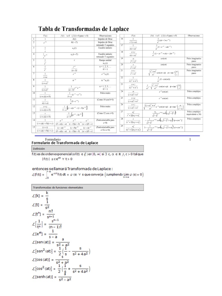 Formulario de Transformada de Laplace Imprimir | PDF | Transformada de ...
