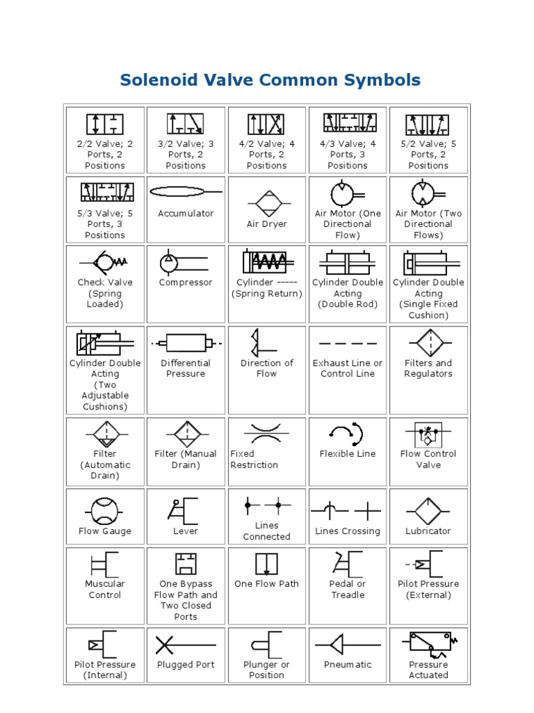 Solenoid Valve Common Symbols | PDF | Valve | Gas Technologies