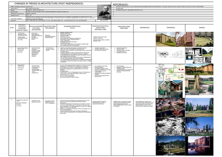 J A Stein | PDF | Architectural Design | Architecture