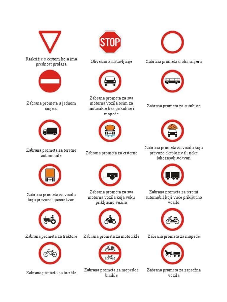 Znakovi Izricitih Naredbi | PDF
