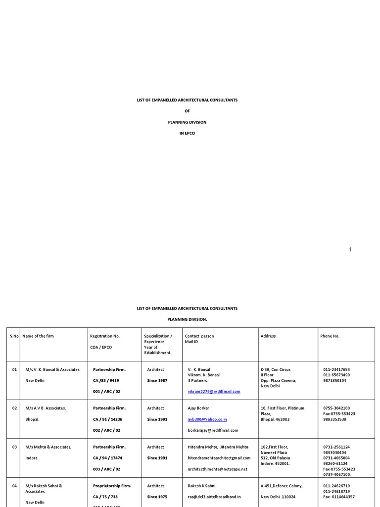 Registered Architects | PDF