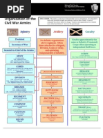 World War I Internet Scavenger Hunt | PDF | World War I | Military Science