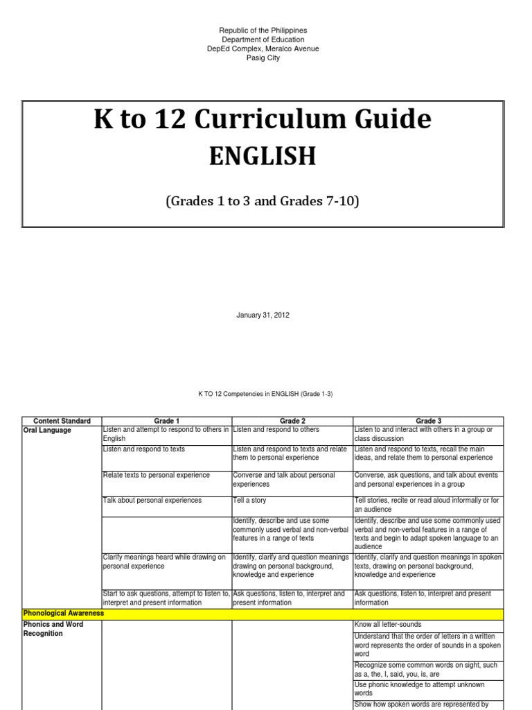 K To 12 English Competencies Grade 1 3 | PDF | Word | Grammatical Number