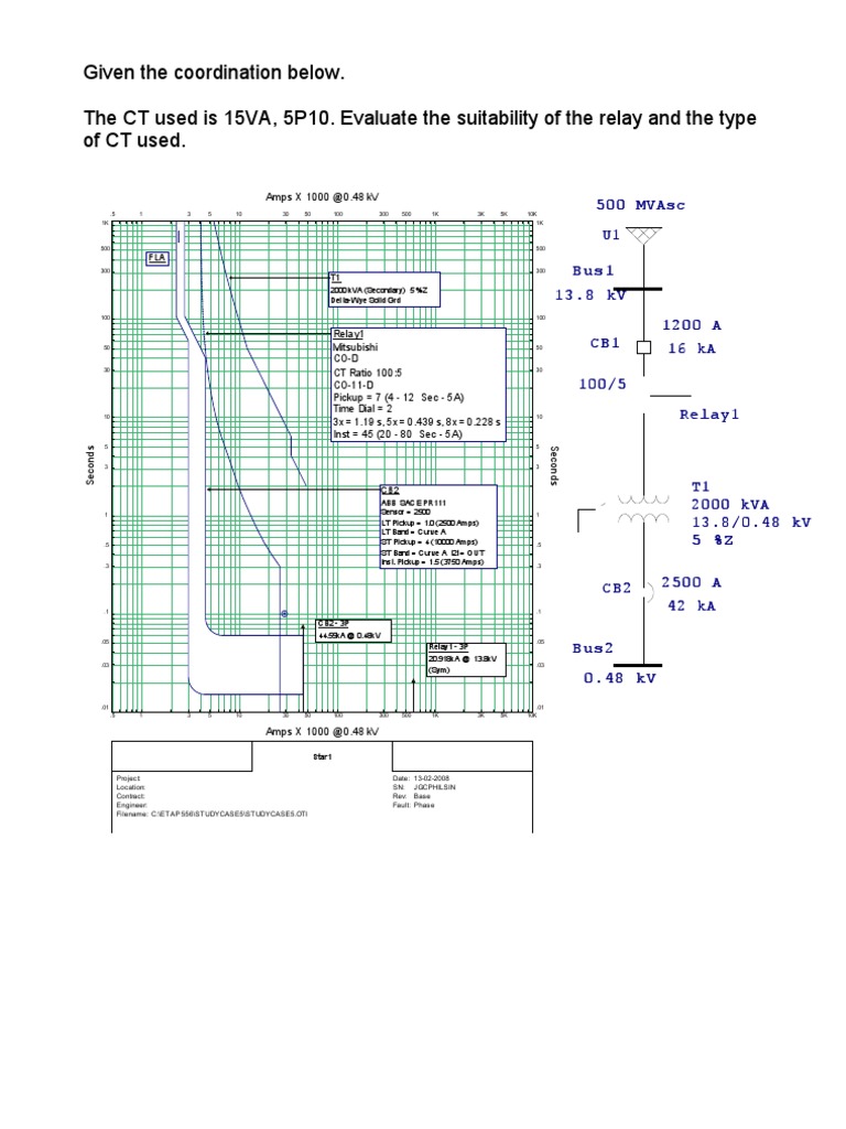 Given The Coordination Below. The CT Used Is 15VA, 5P10. Evaluate The ...
