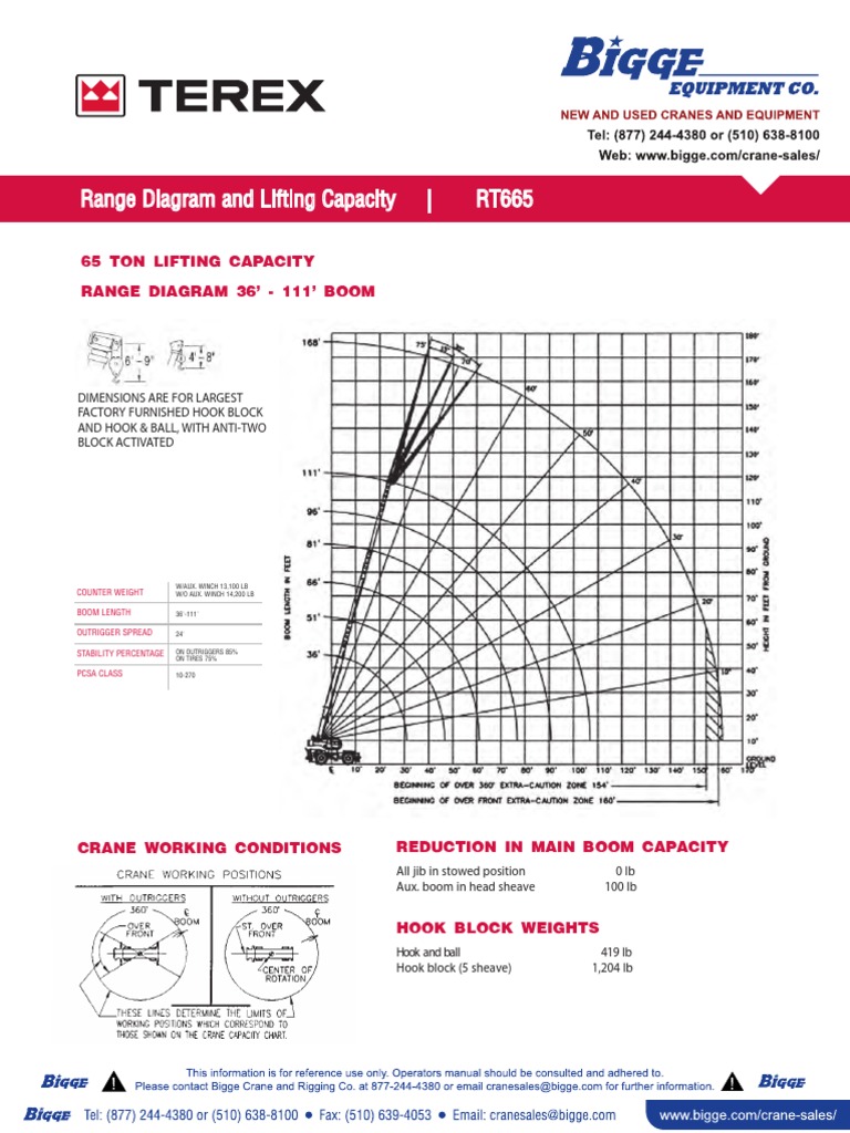 Terex Rt 665 Tabla de Capacidad | Grúa (Máquina) | Ascensor