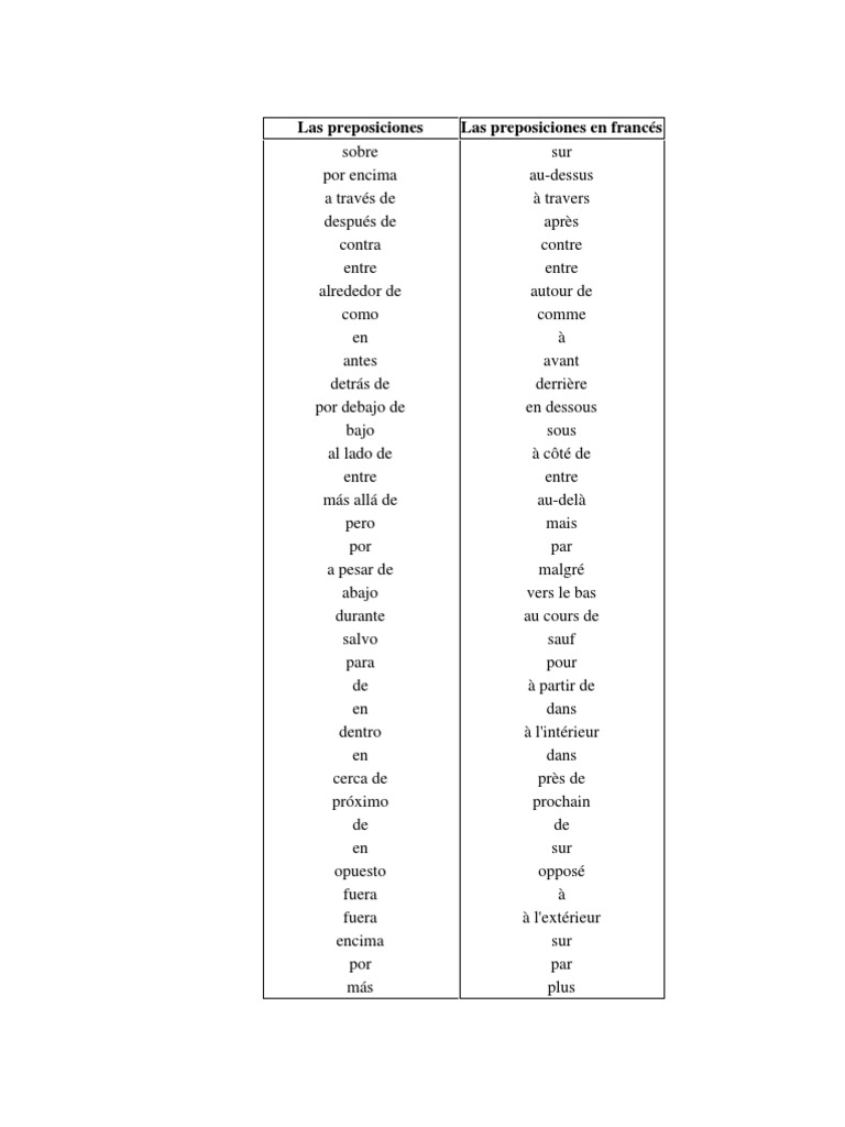 Las Preposiciones Frances