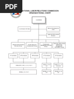 DOLE Approved Organizational Chart | PDF | Employment | Labour Economics