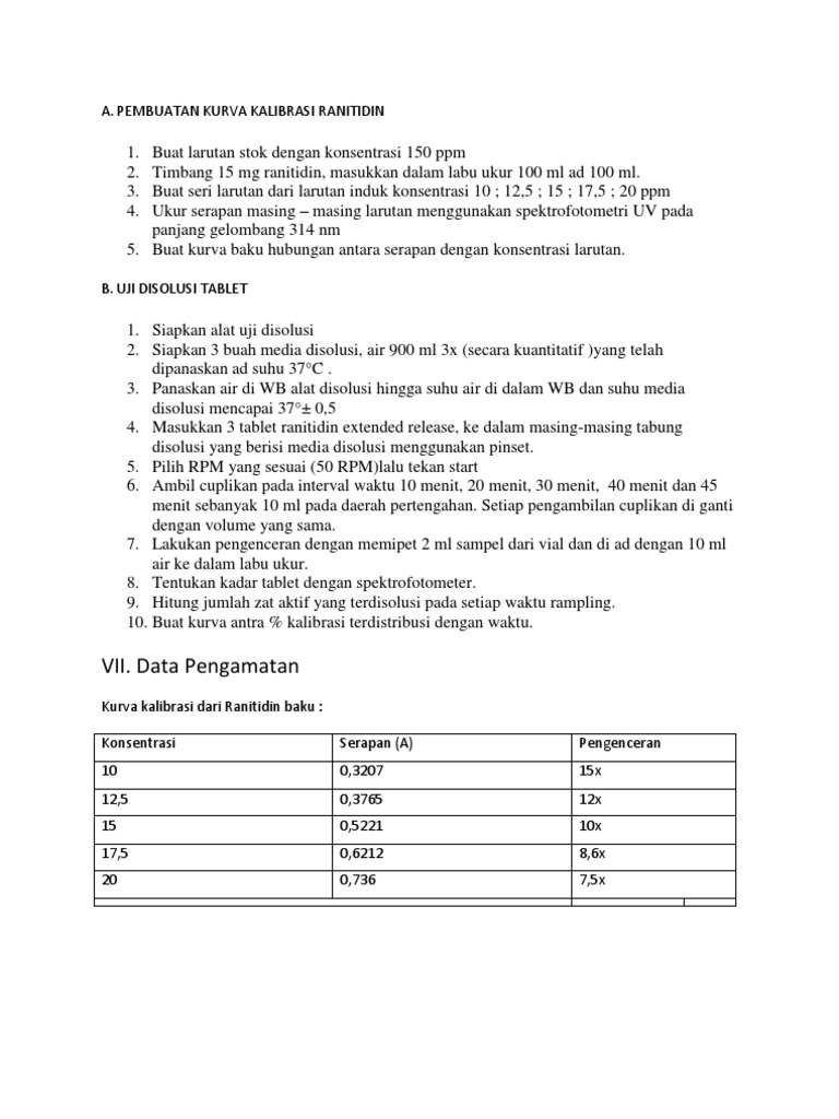 Uji Disolusi Tablet Ranitidin | PDF | Metode & Bahan Ajar | Sains ...