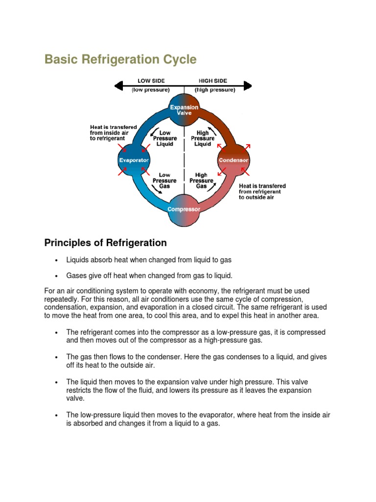 Basic Refrigeration Cycle Diagram Basic Refrigeration Cycle How It