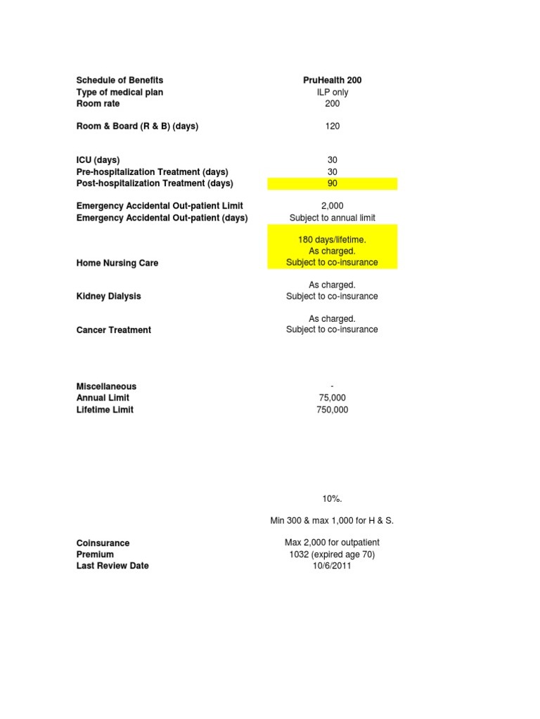 Medical Cards Comparison | PDF | Health Sciences | Service Industries