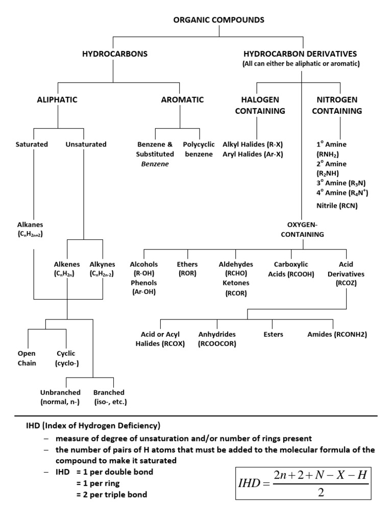 Organic Compounds Overview: Hydrocarbons | PDF | Cooking, Food & Wine ...